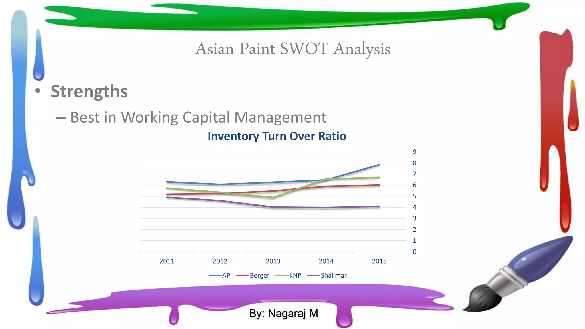 Asian Paints Company Industry SWOT Analysis | PPTX