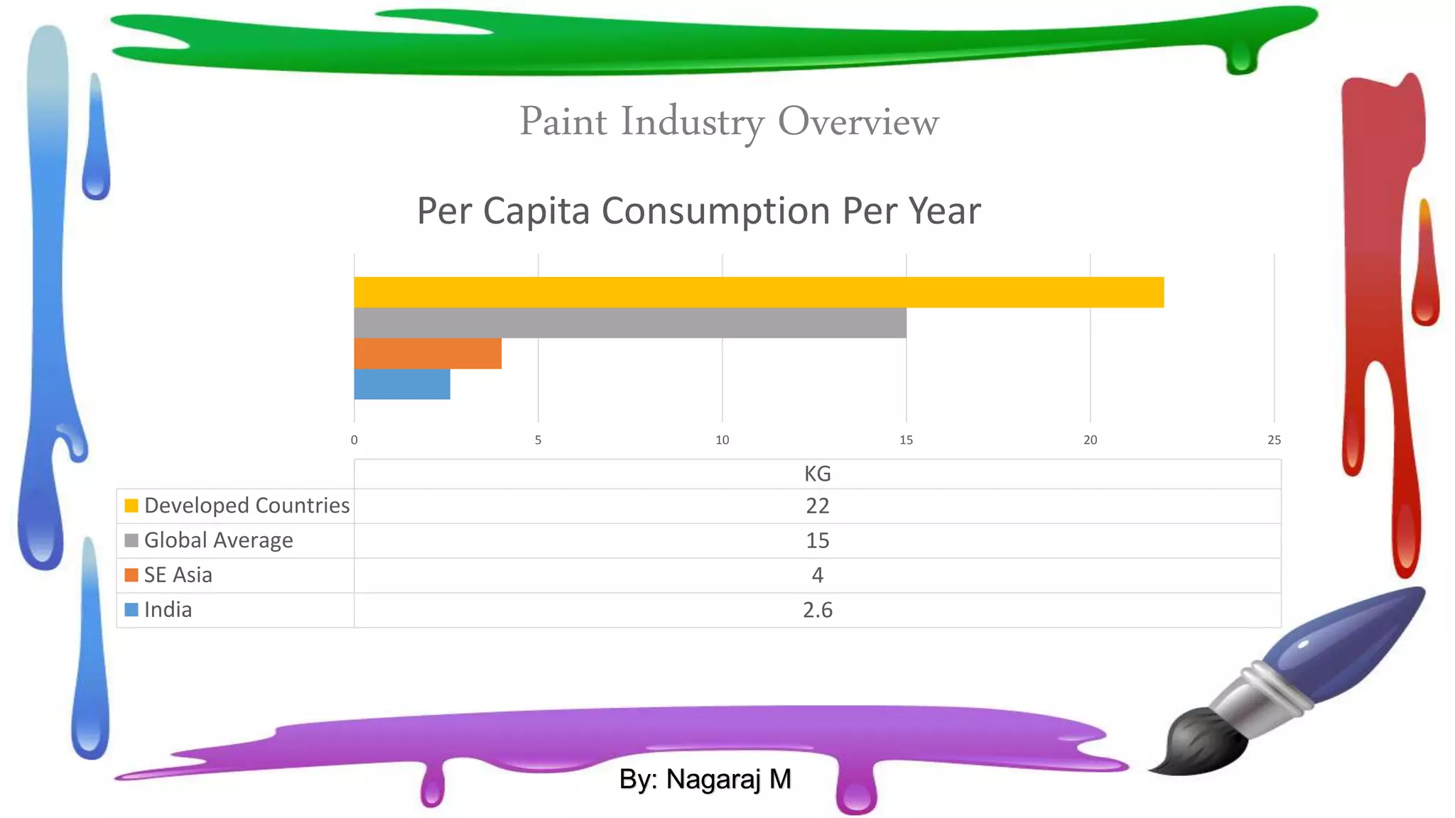 Asian Paints Company Industry SWOT Analysis | PPTX