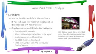 Asian Paints Company Industry SWOT Analysis | PPTX