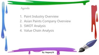 Asian Paints Company Industry SWOT Analysis | PPTX
