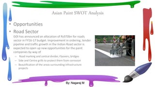 Asian Paints Company Industry SWOT Analysis | PPTX