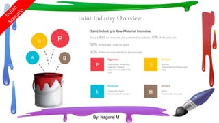 Asian Paints Company Industry SWOT Analysis | PPTX