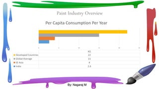 Asian Paints Company Industry SWOT Analysis | PPTX