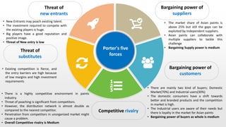 Asian Paints | PPTX