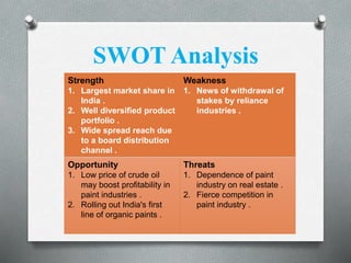 Asian paints brand strategy | PPTX