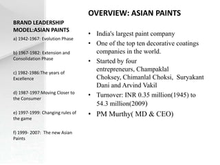 Asian Paints Business Strategy | PPTX