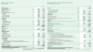 Asian paints Pvt Ltd Financial Statement Analysis - Profitability and ...