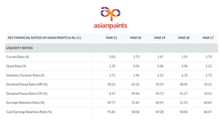 Asian paints Pvt Ltd Financial Statement Analysis - Profitability and ...
