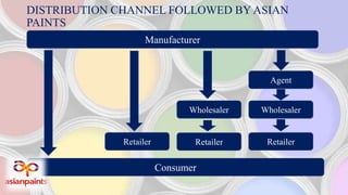 Asian paints Sales and Distribution strategy | PPTX