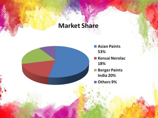 Asian paints marketing ppt | PPT