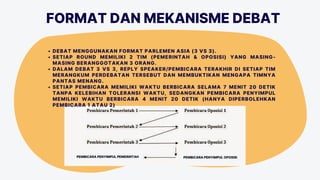 Materi Debat - Asian Parlementer Debate.pdf