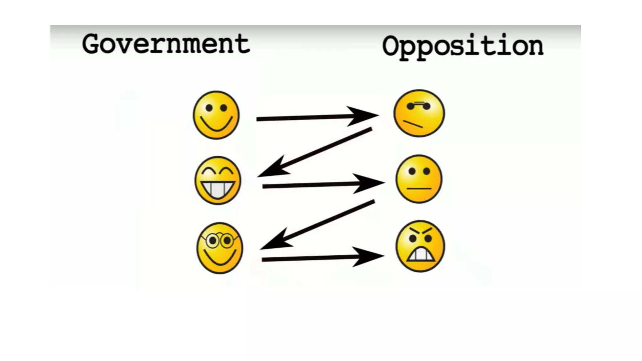 Asian parliamentary debate: Format, Roles of speaker, victory hacks. | PPTX