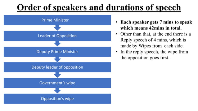 Asian parliamentary debate: Format, Roles of speaker, victory hacks ...