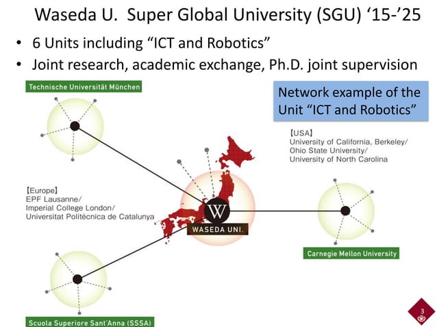 Waseda Super Global University Program and Collaboration in Software Patterns | PPT