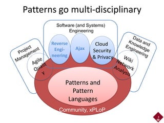 Waseda Super Global University Program and Collaboration in Software Patterns | PPT