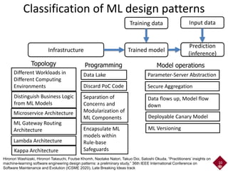 Patterns for New Software Engineering: Machine Learning and IoT ...