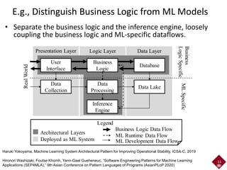 Patterns for New Software Engineering: Machine Learning and IoT ...
