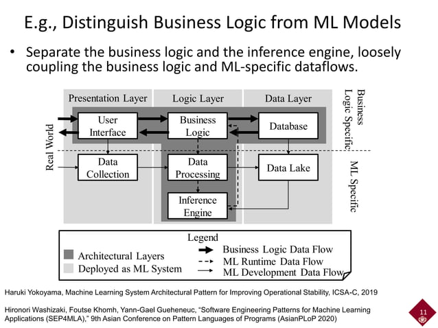 Patterns for New Software Engineering: Machine Learning and IoT Engineering Patterns | PPT