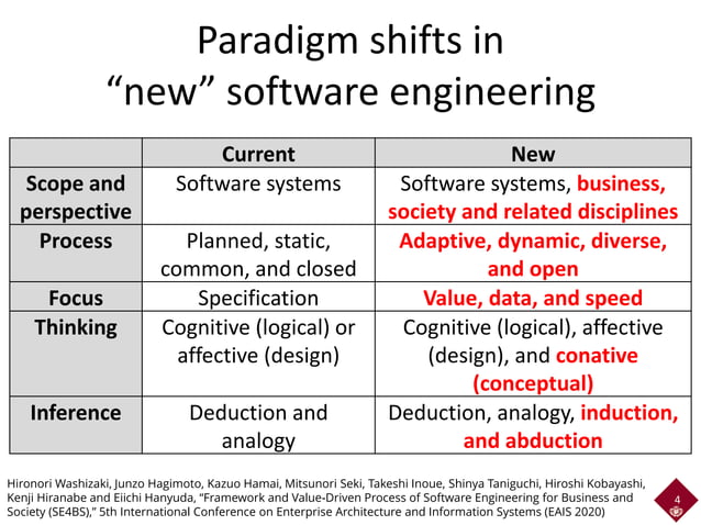 Patterns for New Software Engineering: Machine Learning and IoT ...