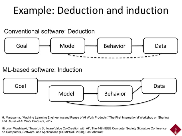 Patterns for New Software Engineering: Machine Learning and IoT Engineering Patterns | PPT