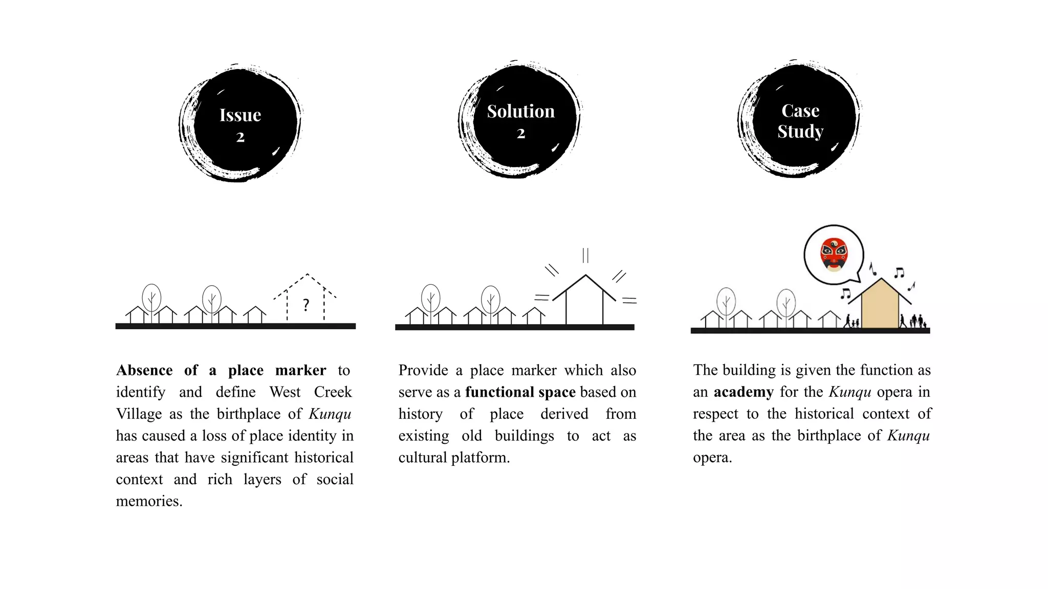 Asian Architecture | PDF