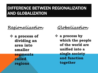 ASIAN_REGIONALISM (1).pptx
