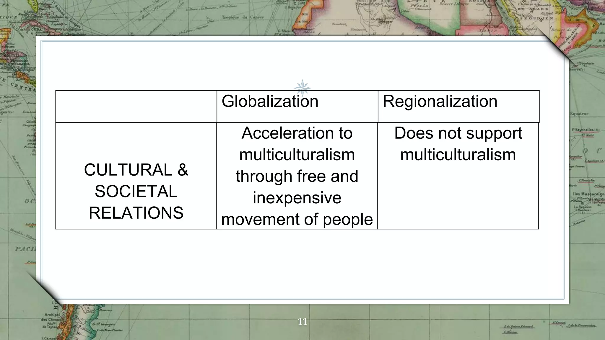 asian regionalism 4.pptx