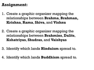 Asian Religious Traditions.pdf