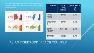 Asian tigers | PPTX