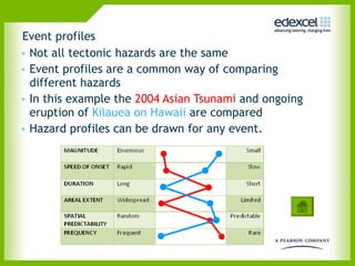 Asian tsunami 2004 | PPT
