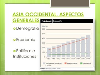Economía Asia Occidental | PPTX