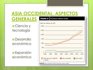 Economía Asia Occidental | PPTX