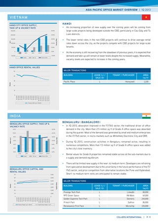 Asia pacific office-1q-2013 | PPT