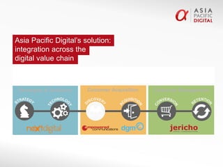 Asia pacific digital presentation | PPTX