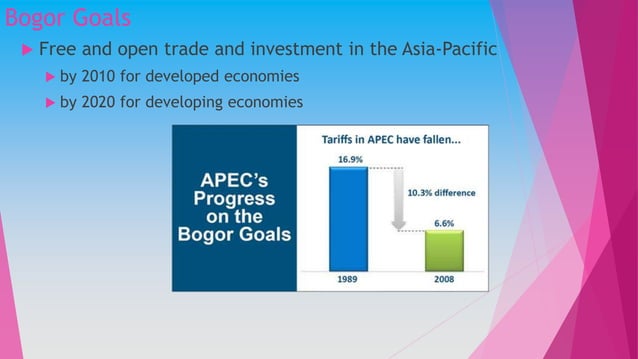 Asia Pacific Economic Cooperation (APEC) | PPTX