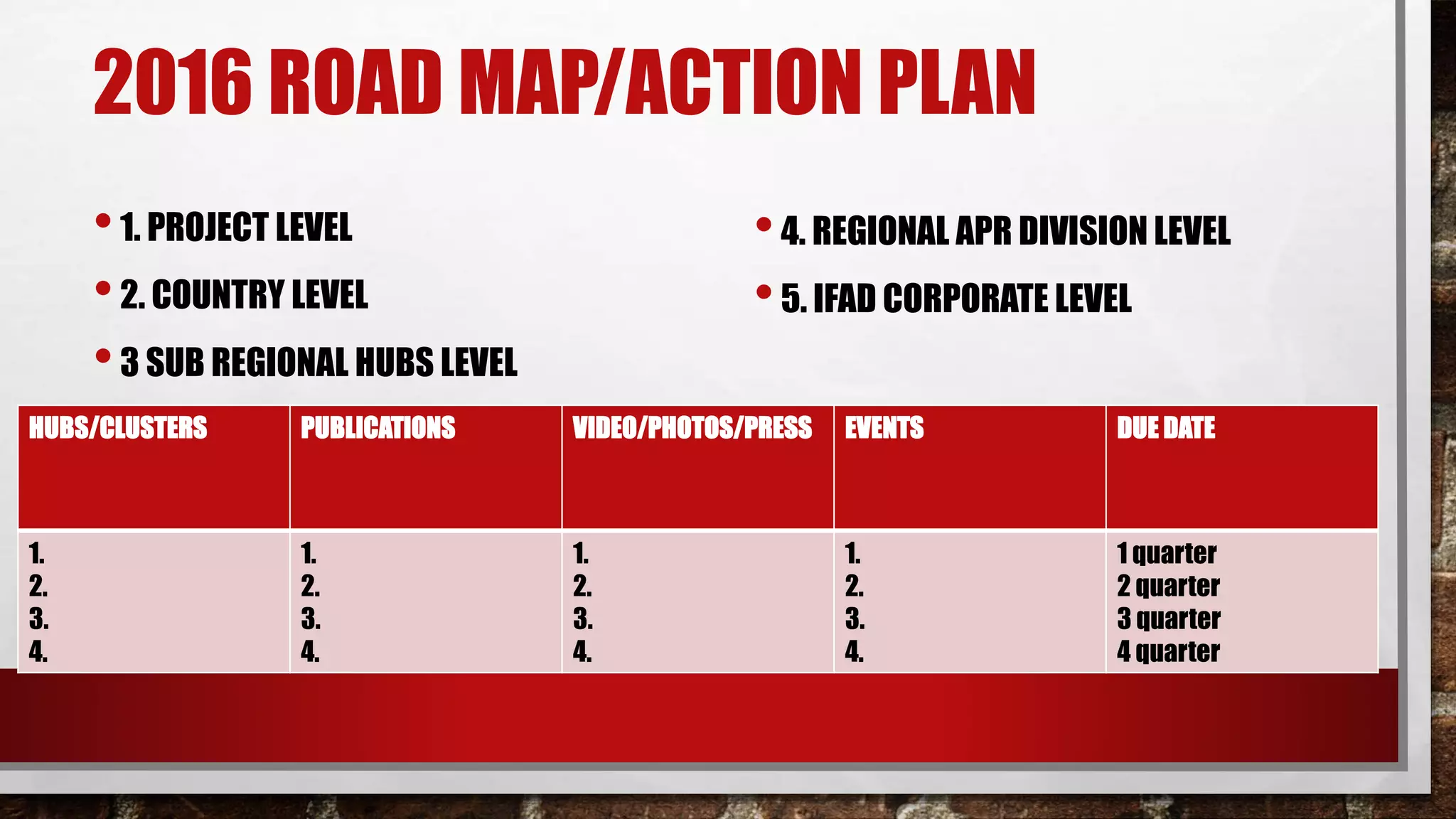 Asia pacific knowledge strategy action plan and road map 26feb 2016 | PPT