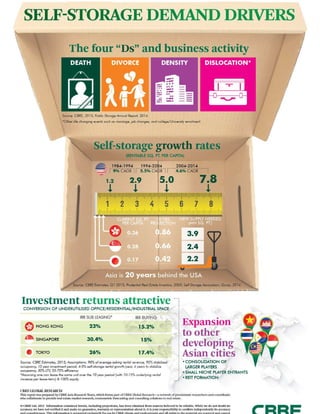 Asia Self-Storage | PDF