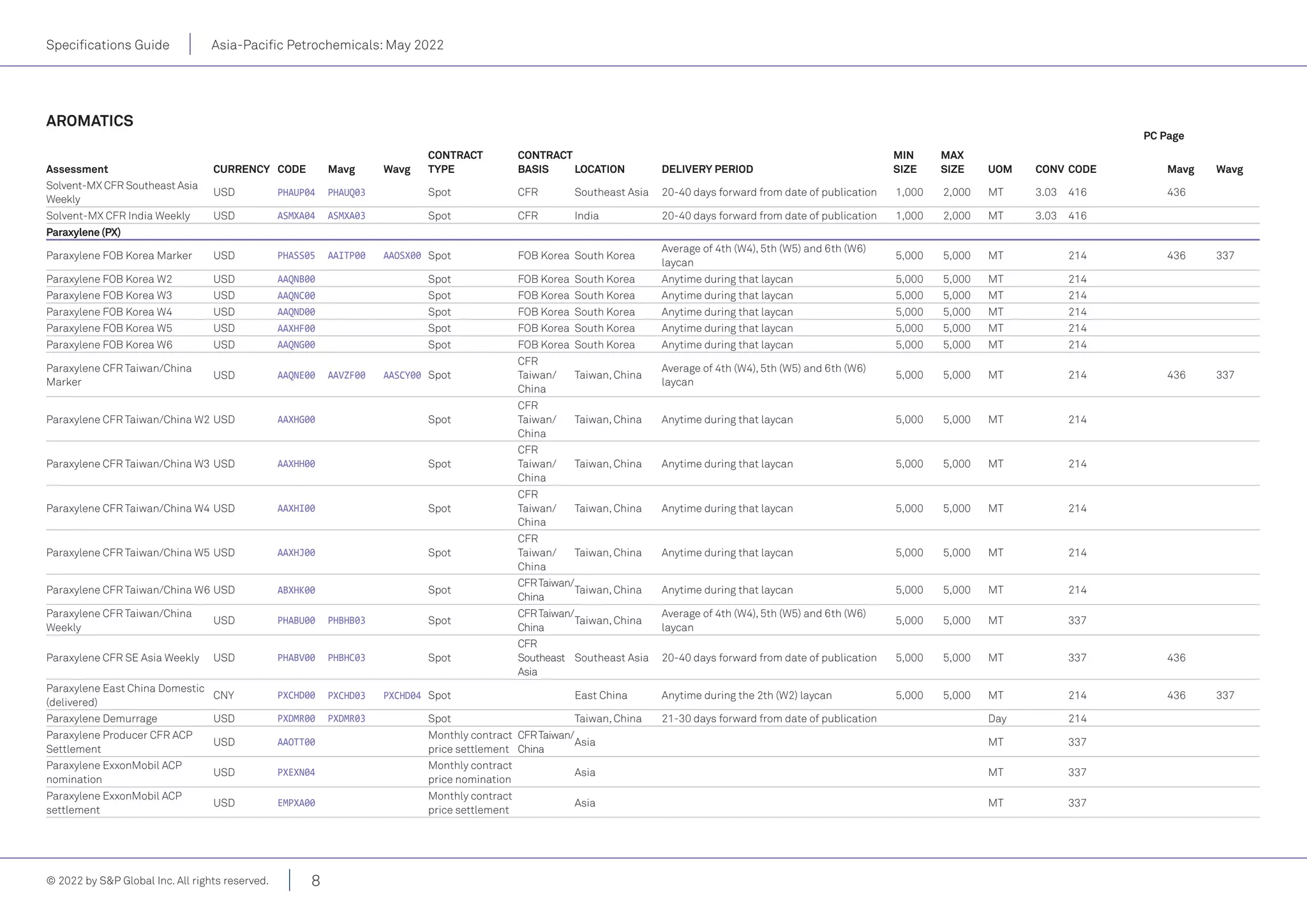 asia_pacific_petrochemicals.pdf
