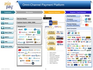 Asiapay india pay dollar | PPT