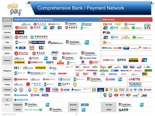 Asiapay india pay dollar | PPT