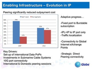 IP Peering Perspective from a Philippine Carrier | PPTX