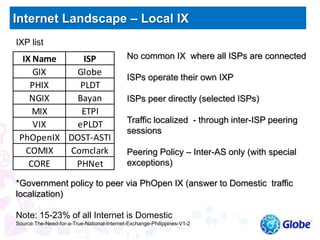 IP Peering Perspective from a Philippine Carrier | PPTX