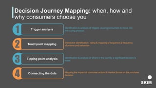 A view of the customer experience through the consumer journey | PDF