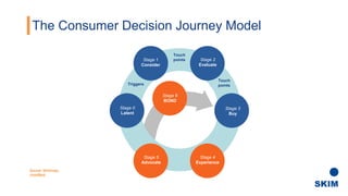 A view of the customer experience through the consumer journey | PDF