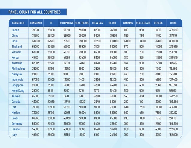 Asia research partners llp ppt | PPT