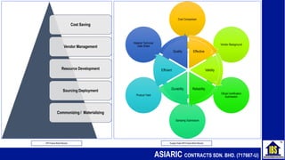 Asiaric . the committes | PPT