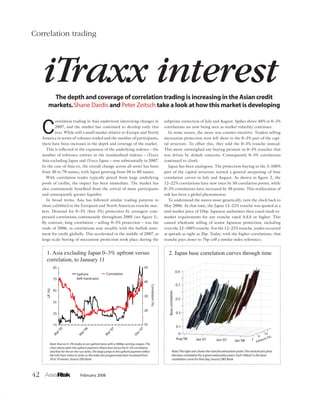 iTraxx Interest, Asia Risk Feb08 | PDF