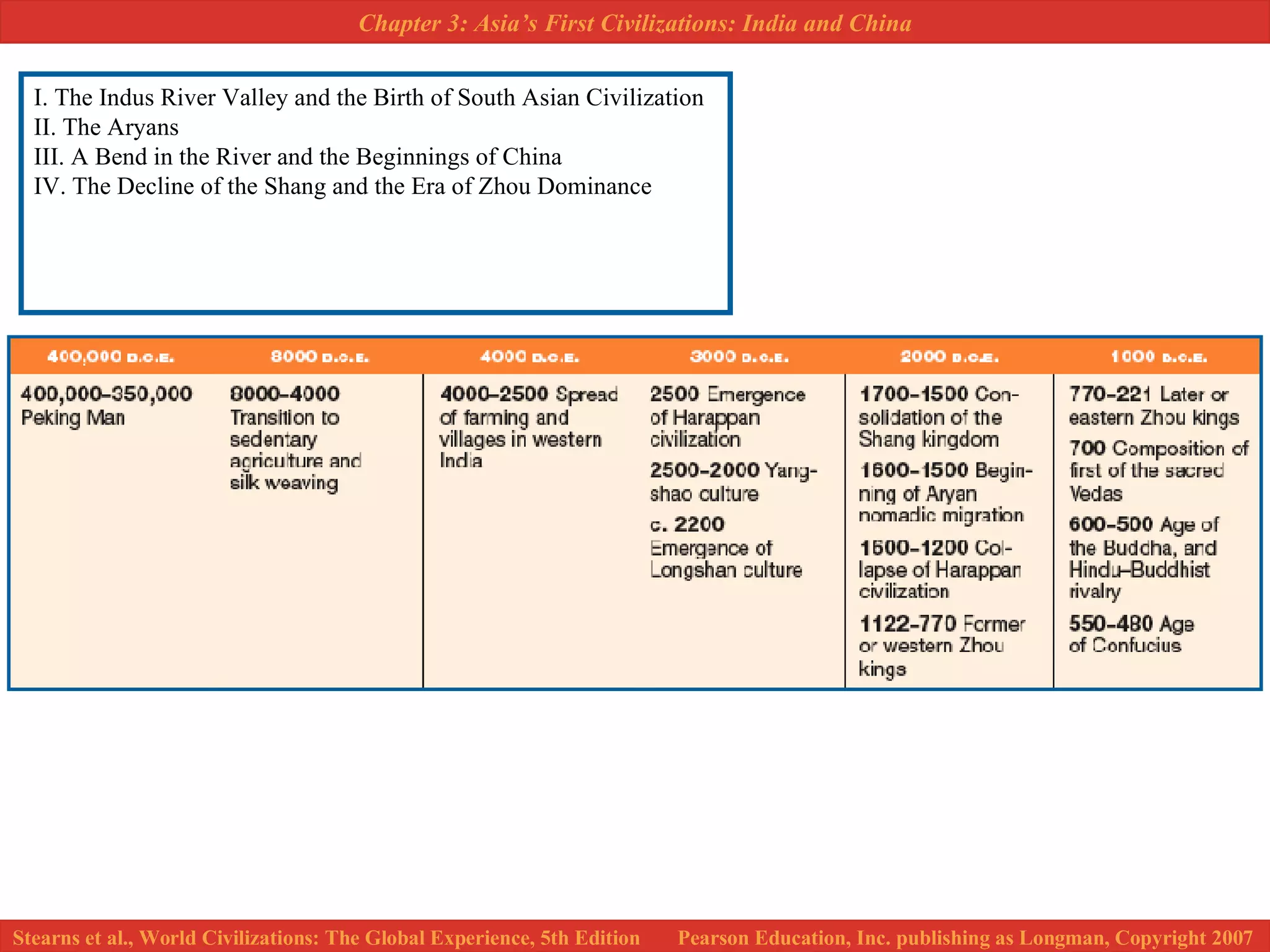 Asia's First Civilizations | PPT
