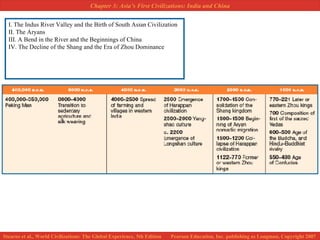 Asia's First Civilizations | PPT
