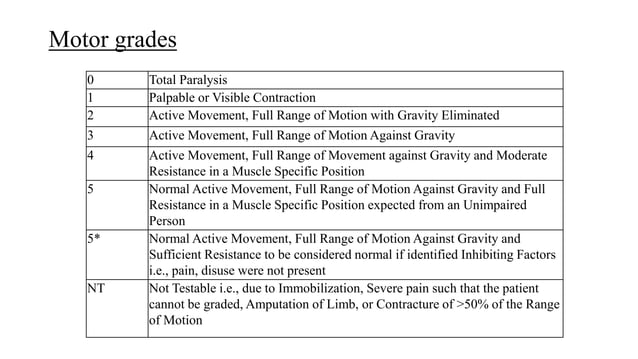 ASIA Scale.pptx | Death, Injury, or Military Conflict | Sensitive Topics